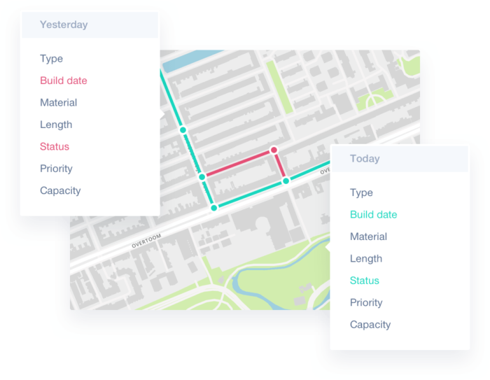 Spatial Warehouse - Spatial Eye